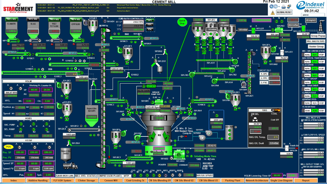 Cement Mill DCS – Indexel Engineering Pvt. Ltd.