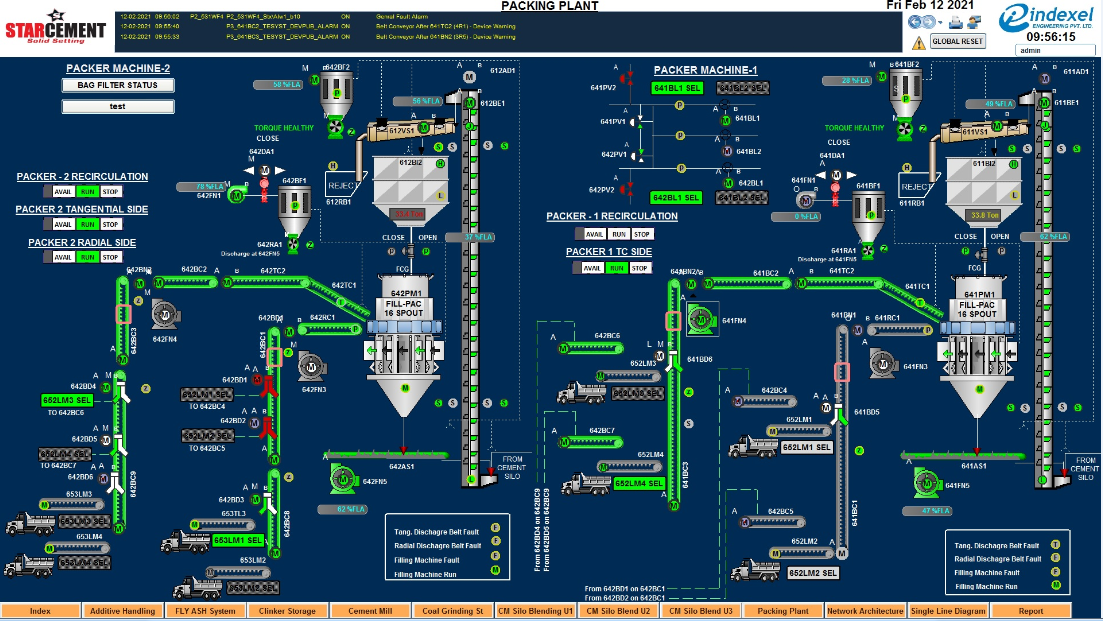 Cement Mill DCS – Indexel Engineering Pvt. Ltd.